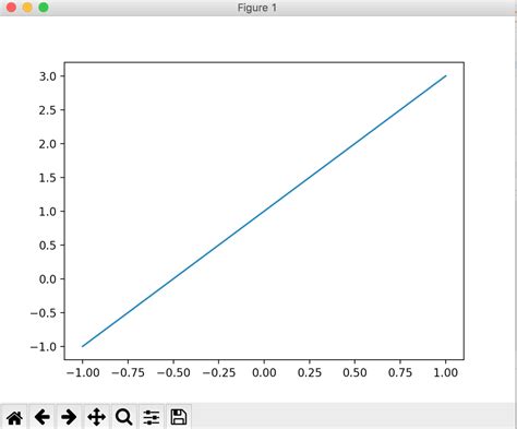 Matplotlib的基本用法——figure的使用 腾讯云开发者社区 腾讯云 Matplotlib的基本用法——figure的使用 腾讯云开发者社区 腾讯云