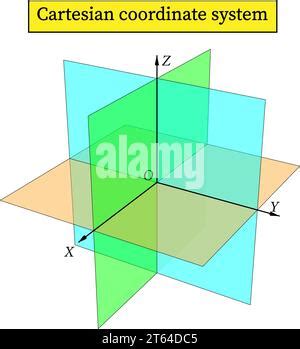 Three Dimensional Euclidean Space Vector Illustration Stock Vector Image Art Alamy