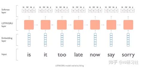 Ant Design Vue 全局提示message及定制主题色theme Color的使用 灰信网（软件开发博客聚合）