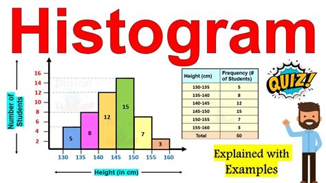What Is Histrogram How To Createmake A Histogram Explained With
