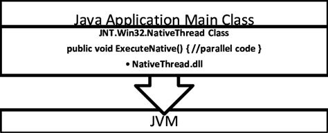 Native Thread Using Jni Program 4 Testing Native Threads Import