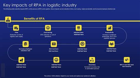 Deployment Procedure Of Hyper Automation Key Impacts Of Rpa In Logistic