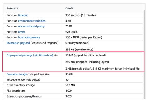 3 Ways To Overcome Aws Lambda Deployment Size Limit — Part 1