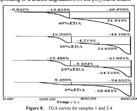 Figure 8 From Preparation And Characterization Of Some Aromatic Aliphatic Polyamides Semantic
