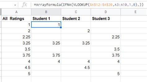 How To Make A Dot Plot In Google Sheets In 2025 Examples