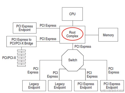【教程】查看cpu、gpu架构的拓扑结构和系统信息package：处理器封装。在多处理器系统中，每个物理 Cpu 芯片通 掘金
