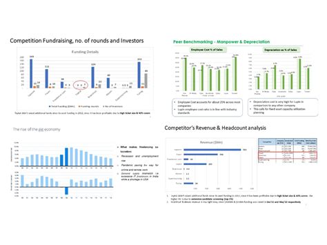 Meaningful Excel Graphs Charts With Data Analysis Upwork