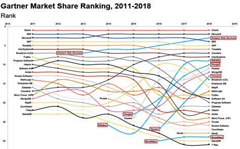 share ranking