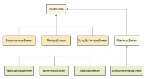 带你读《2022技术人的百宝黑皮书》——浅析设计模式3 —— 装饰者模式（3） 阿里云开发者社区