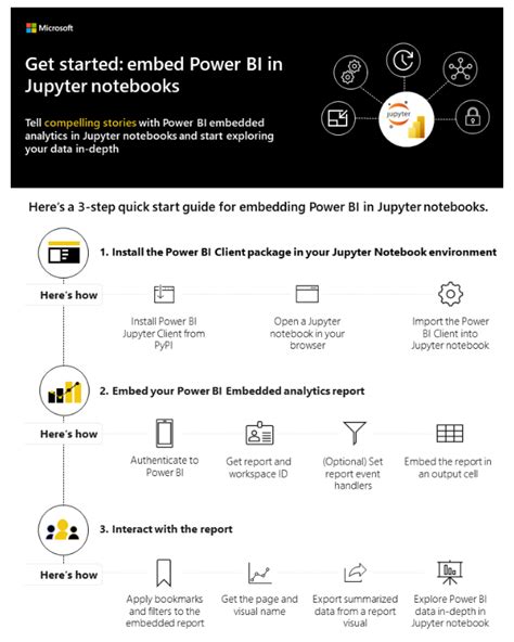 Power Bi Now Integrates With Jupyter Notebooks Telegraph