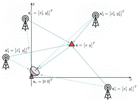 An Improved Chaos Driven Hybrid Differential Evolutionand Butterfly Optimization Algorithm For