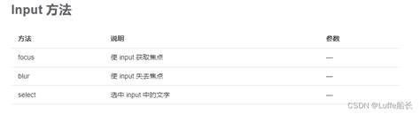 Vue23定位光标位置重新获取焦点vue3设置光标位置 Csdn博客