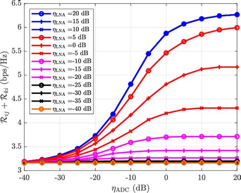 Figure 4 From Hybrid Beamforming For Millimeter Wave Full Duplex Under Limited Receive Dynamic