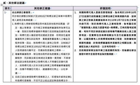 商標代理人 林佳瑩律師 商標、著作、專利、智慧財產權
