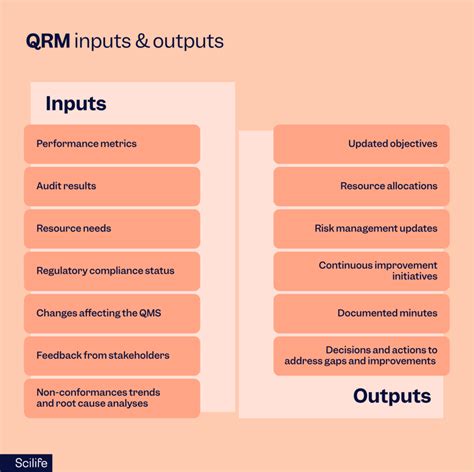 How To Improve Qms Effectiveness With A Qmr Scilife