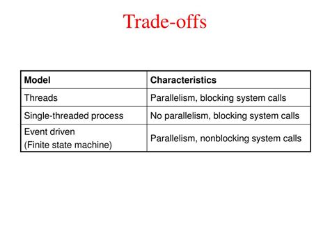PPT CS Distributed Systems Processes Threads Code Migration PowerPoint Presentation
