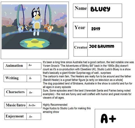 Cartoon Report Card Bluey By Cyberfox On Deviantart
