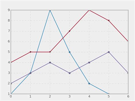 advanced plots in matplotlib part 2 towards data science