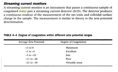 Streaming Current Monitors