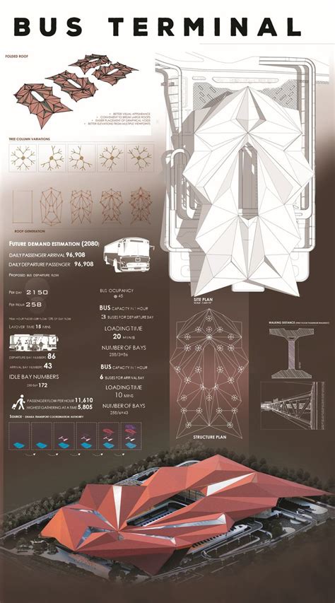 An Info Sheet Showing Different Types Of Buildings