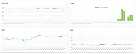 What Causes A Datadowngateway Error Chirpstack Application Server Chirpstack Community Forum