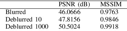 Table I From An FPGA Oriented HW SW Codesign Of Lucy Richardson Deconvolution Algorithm For