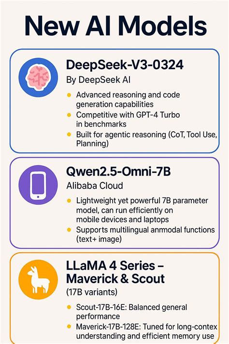 Ai Llm Huggingface Langchain Opensourceai Deepseek Qwen Llama4 Mostafa Nikouravesh