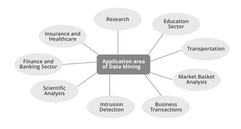 Applications Of Data Mining GeeksforGeeks