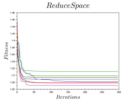 Convergence Of Frst And Second Phases Of The Many Objective Download Scientific Diagram