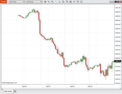 How Can I Add Indicators Into A Chart On Ninjatrader Desktop