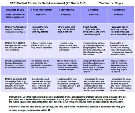 A Rubric I Created For Working With Ells On Collaborative Problem