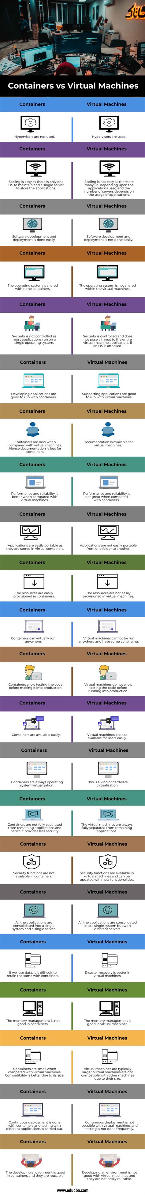 Containers Vs Virtual Machines Learn Top 22 Amazing Key Differences