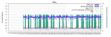 Using Ema For Bchs New Da · Issue 49 · Zawy12difficulty Algorithms
