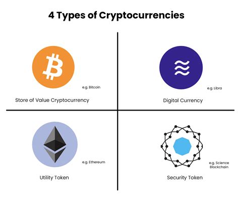 Cryptocurrency Meaning What Is Cryptography How Does Cryptocurrency