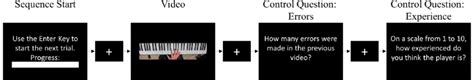 Sequence Structure In Experiment 2 Download Scientific Diagram Sequence Structure In Experiment 2 Download Scientific Diagram