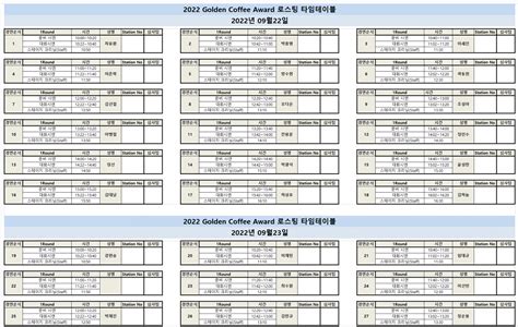 2022 골든커피어워드 로스팅 챔피언쉽 시연 테이블 사단법인 한국커피로스터연합