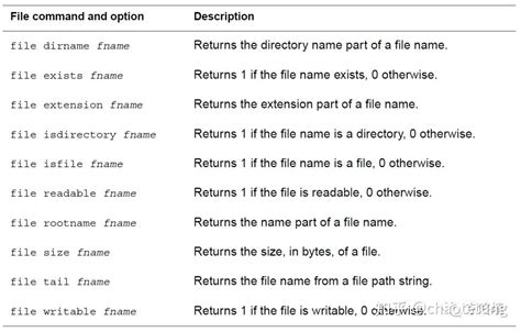 【tcl专题】在synopsys Eda 工具中使用tcl脚本 知乎