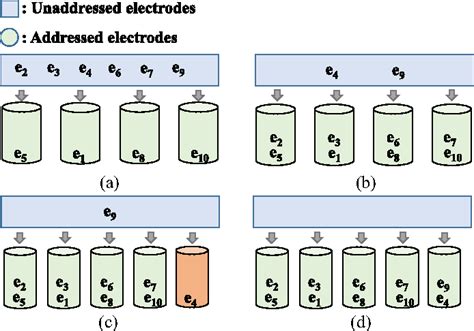 Figure 10 From Reliability Driven Chip Level Design For High Frequency