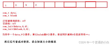 【linux 信号量】信号量使用环形队列实现生产消费模型信号量实现环形队列 Csdn博客