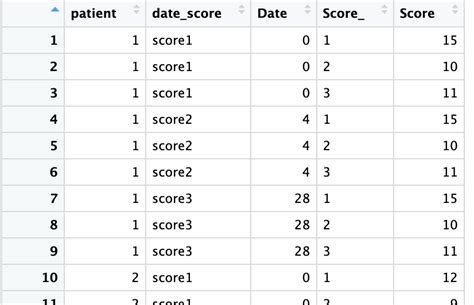 r how to convert two sets of variables with pivot longer function