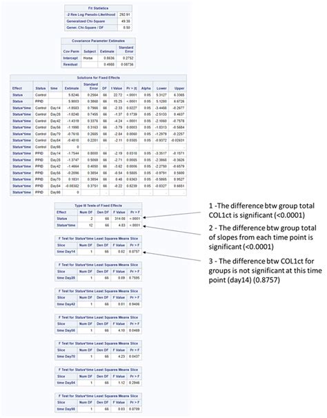 Solved Proc Glimmix Comparing Slope Elevations Sas Support Communities