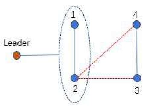 Figure From Bipartite Synchronization Criterion For Coupled Neural