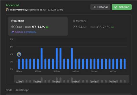Vitalii Vostotskyi On Linkedin Algorithmchallenges Codinglife Staymotivated Techjourney