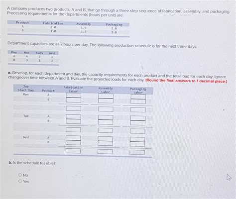 Solved A Company Produces Two Products A And B That Go Chegg