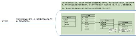 最全mysql查询性能优化总结（超详细） 知乎