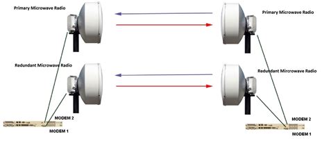 Point To Point Radio Frequency Connectivity Va Dc Md