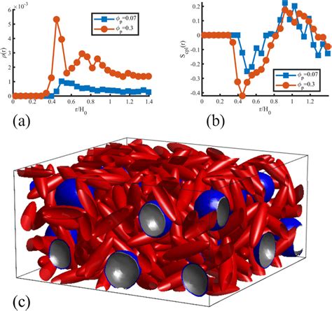 Orientational And Translational Assembly Of 3d Ellipsoidal Nps With