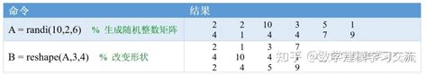 第3章：matlab矩阵的操作第1部分（matlab入门课程）31 复习矩阵的基础知识、32 Matlab中的向量、33 Matlab中