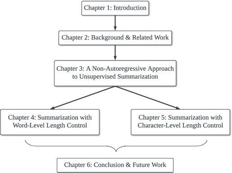 Figure 11 From Non Autoregressive Unsupervised Summarization With