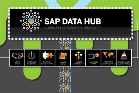Sap Data Hub What Is It And Why Should You Care Software Spiceworks Community